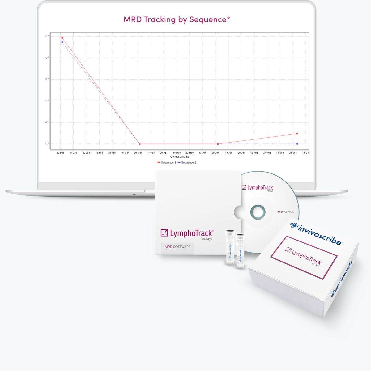 LymphoTrack MRD NGS | Invivoscribe